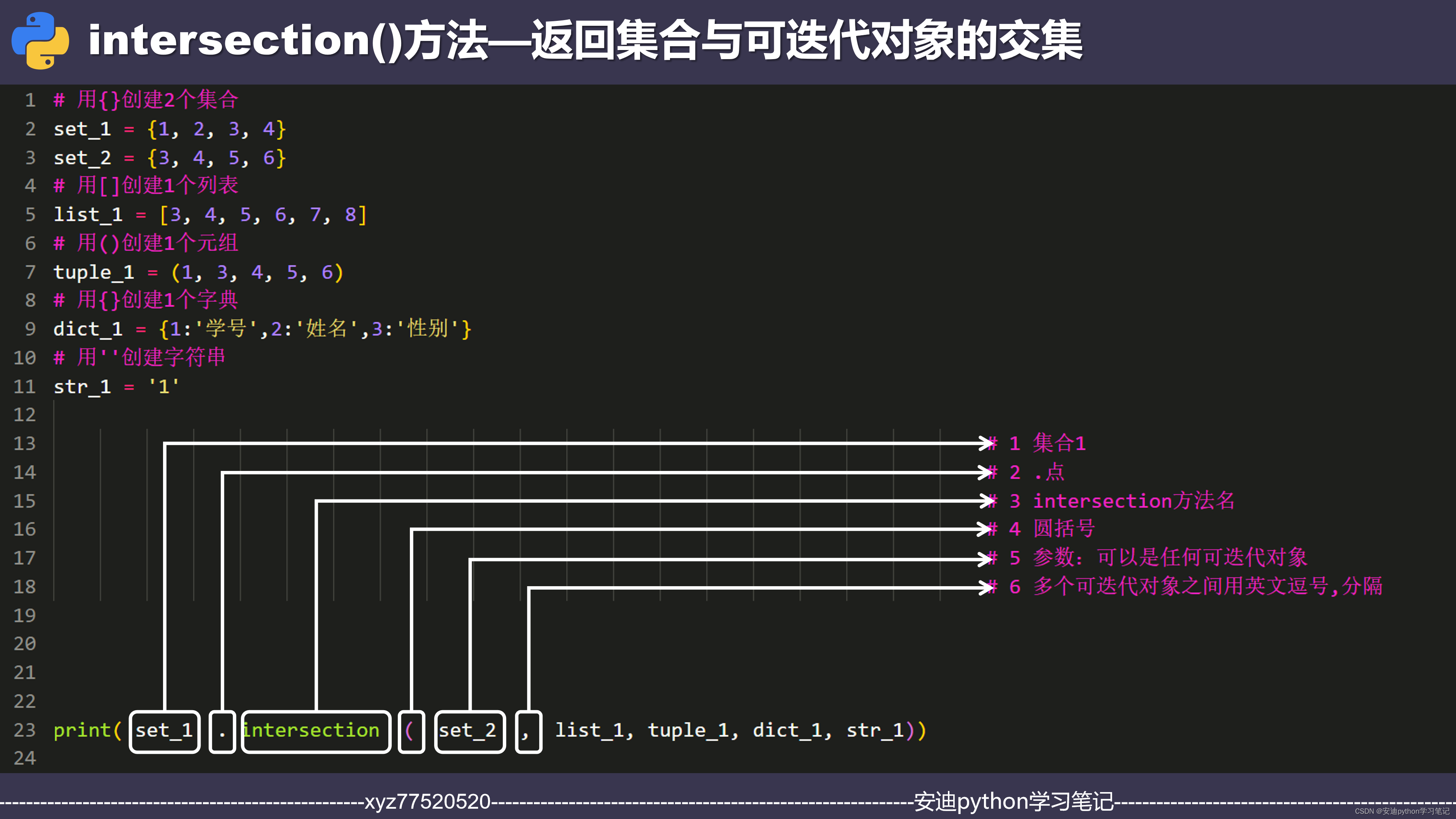 Python intersection()方法—返回集合与可迭代对象的交集-CSDN博客