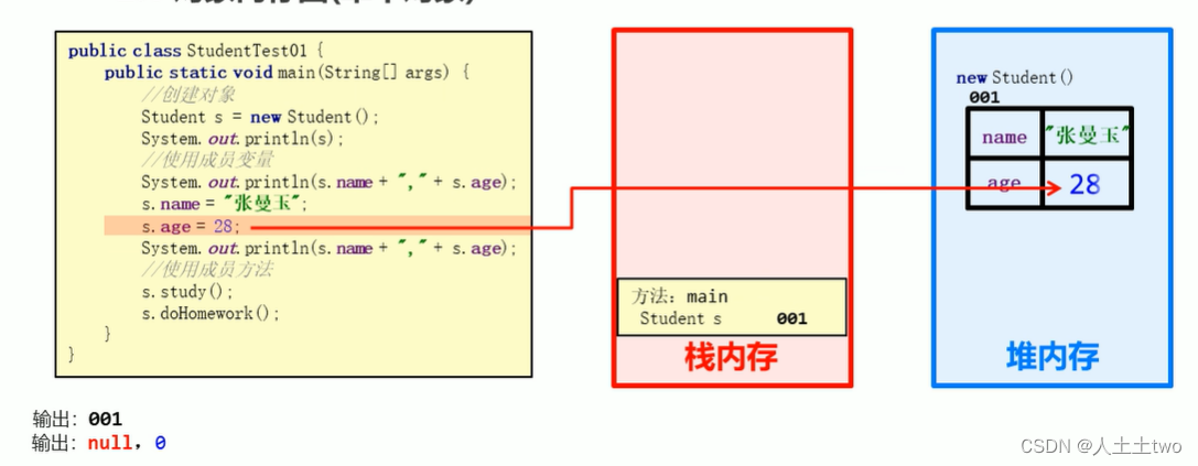 二2java 面向对象基础（黑马程序员） Csdn博客 