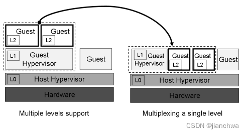 Linux KVM 拾遗(1)_bhkvm-CSDN博客