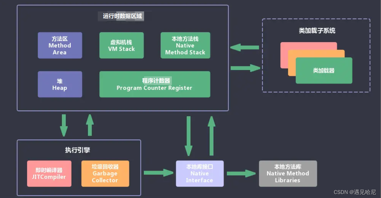 深度理解JVM原理_13、理解jvm原理-CSDN博客