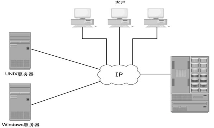 NAS存储技术之NAS的结构_nas架构-CSDN博客