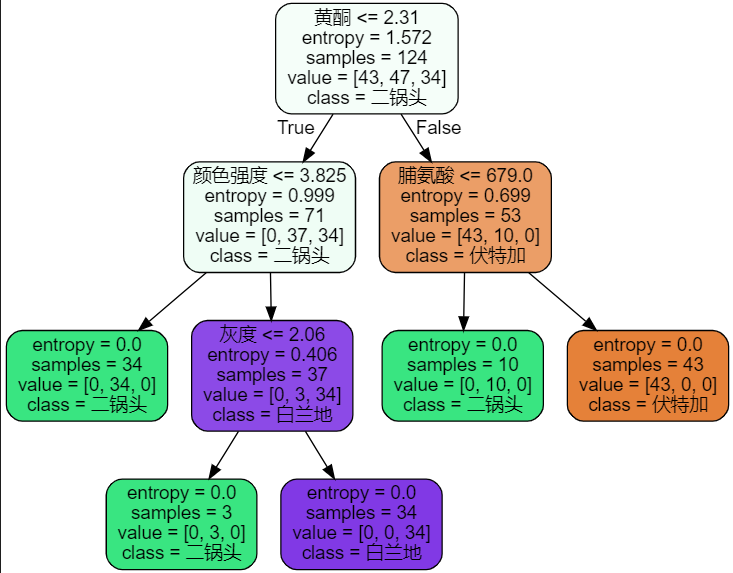 VS Code错误 “preloads: Could not find renderer” 解决办法-CSDN博客