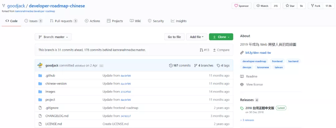 厉害了，Github标星113K的前端学习路线图有中文版了_developer-roadmap-CSDN博客