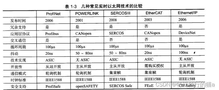 单片机+PHY芯片+Powerlink协议实现高效数据采集探究（工业总线485和CAN的升级）_openpowerlink-CSDN博客