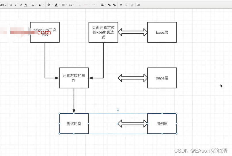 4解析pythonselenium的工作原理seleniumpytest底层原理 Csdn博客