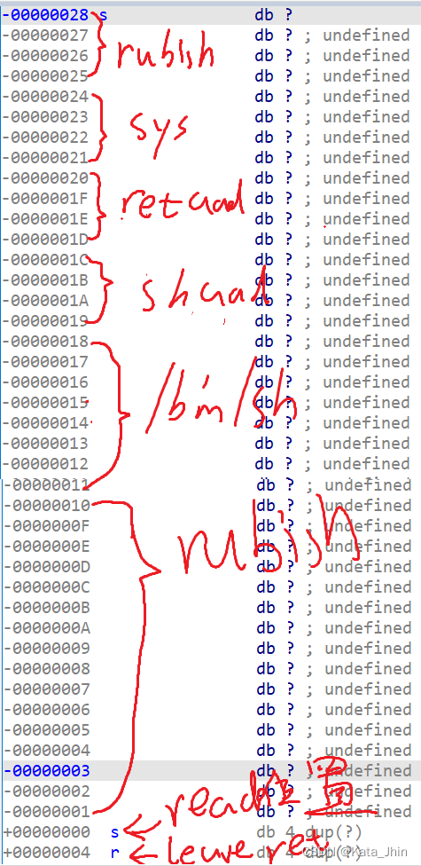 栈迁移（leave ret）（更适合pwn宝宝体质的栈迁移~）-CSDN博客