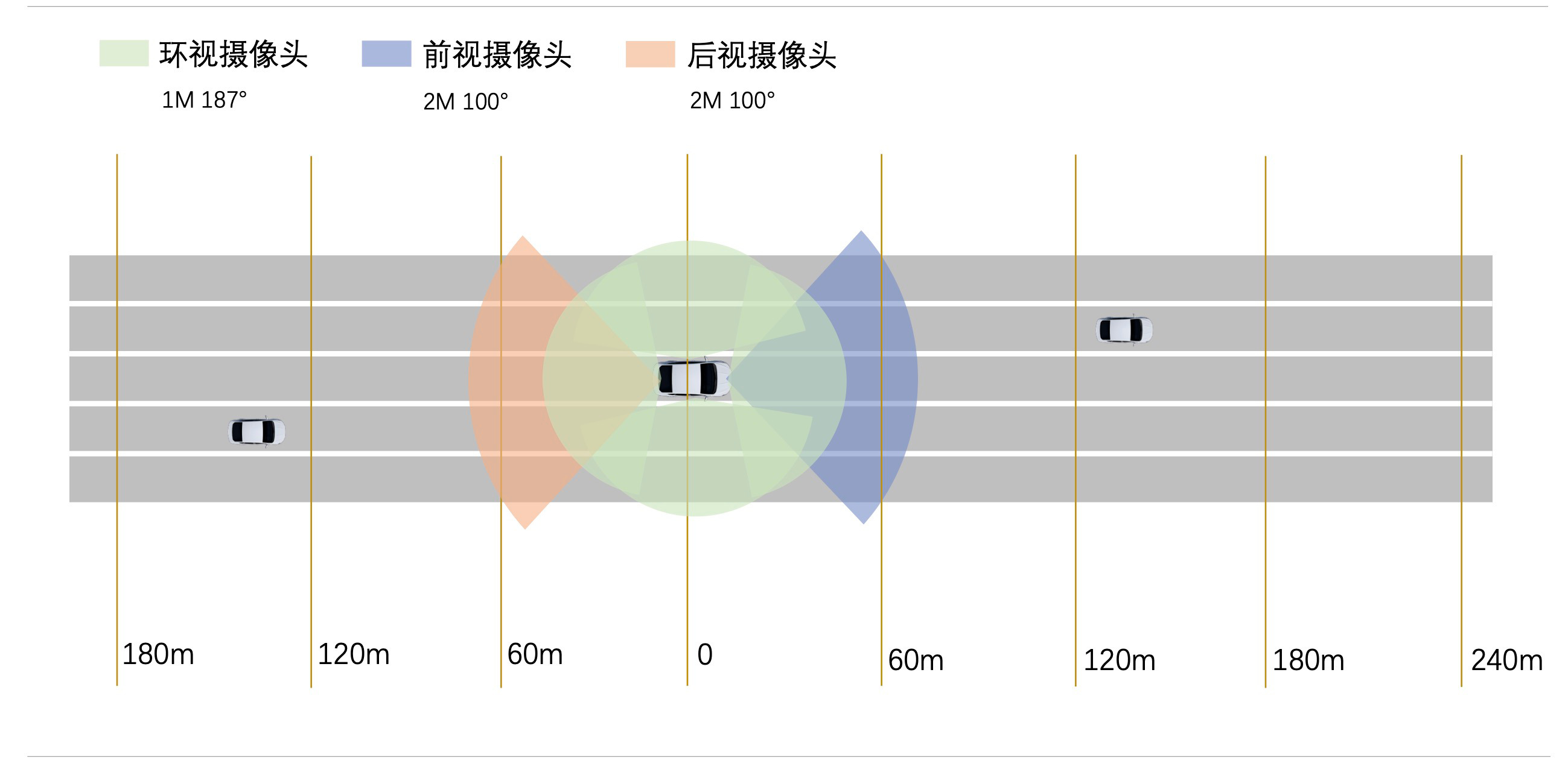 L2-L4自动驾驶视觉方案推荐（二）_单目摄像头+前置雷达的l2驾驶方案-CSDN博客