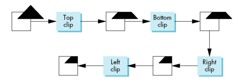 CPT205 计算机图形 笔记-CSDN博客