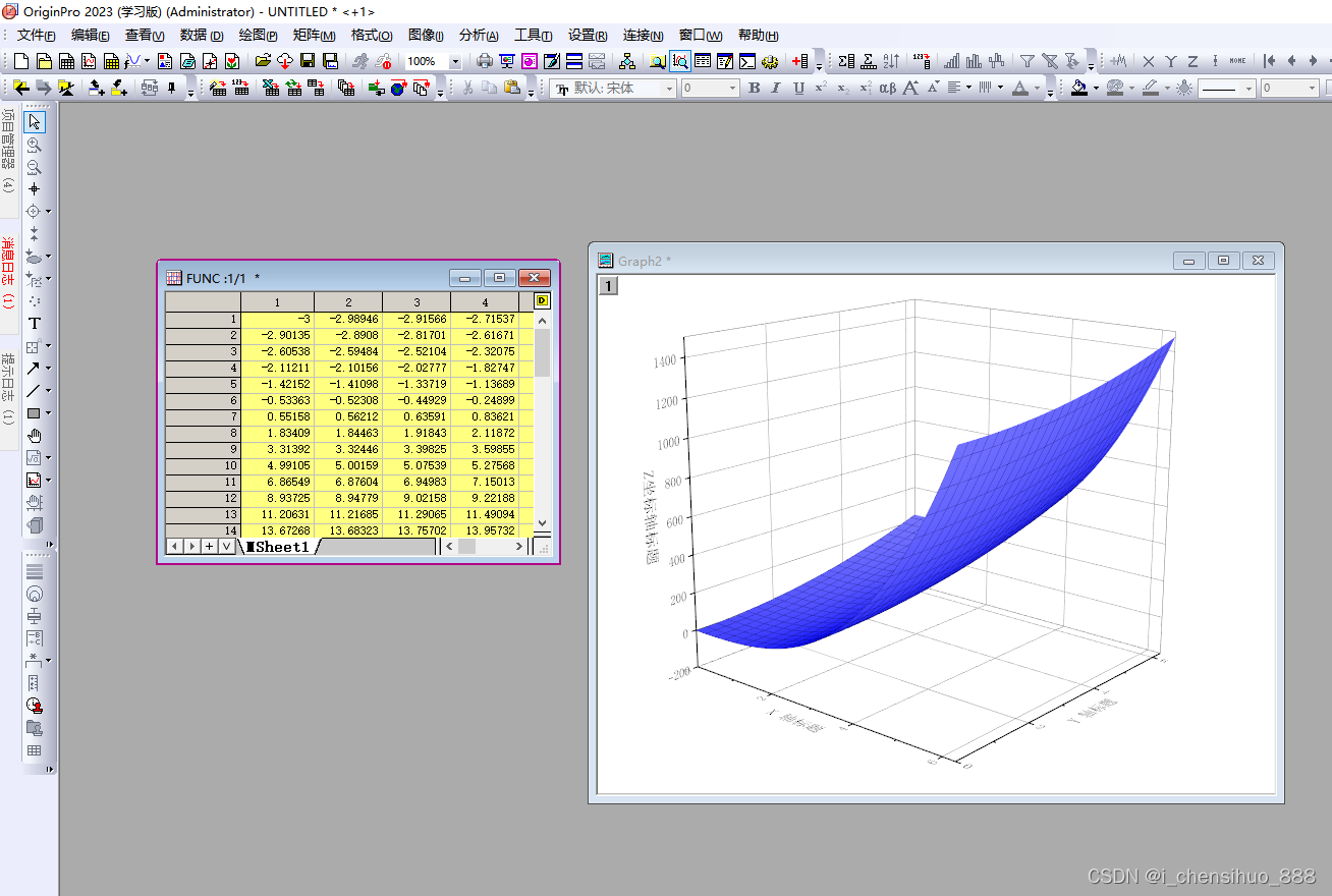 OriginPro 科研绘图笔记 一_杨超平博士-CSDN博客