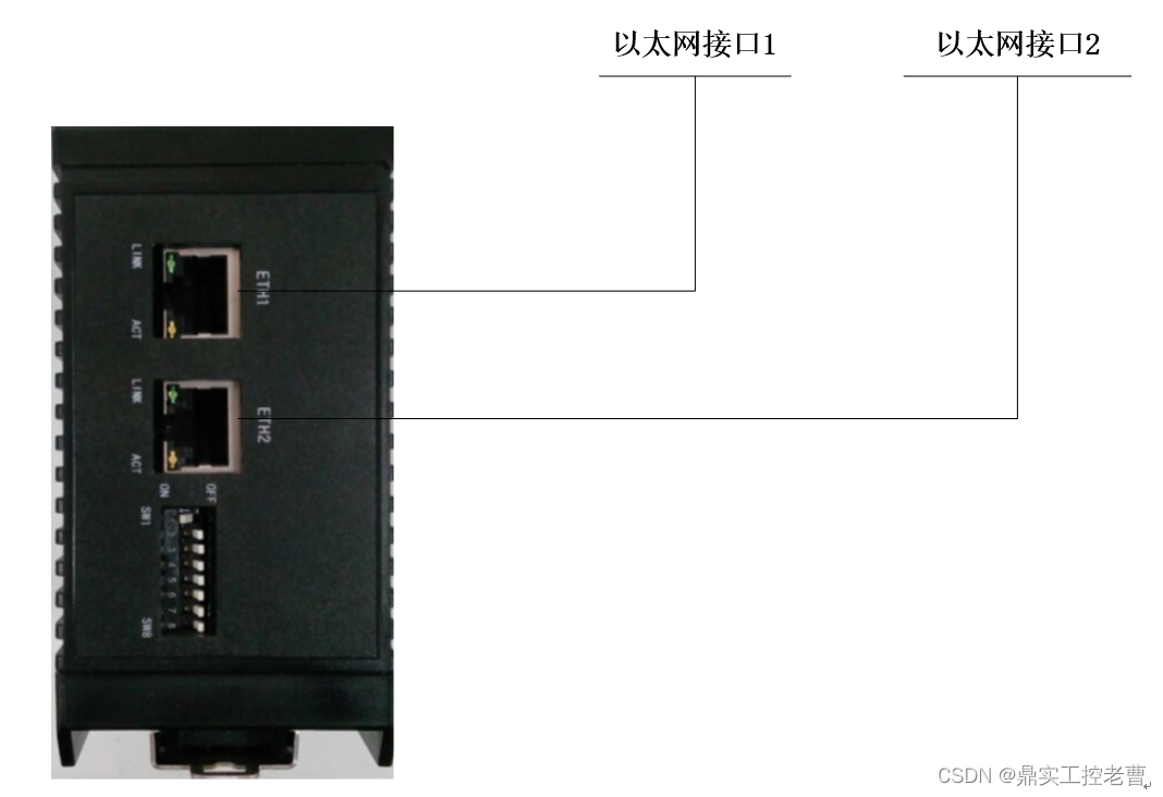 案例介绍 | PROFIBUS DP网关在化工行业的应用（内附详细操作说明）_perfectbus dp-CSDN博客