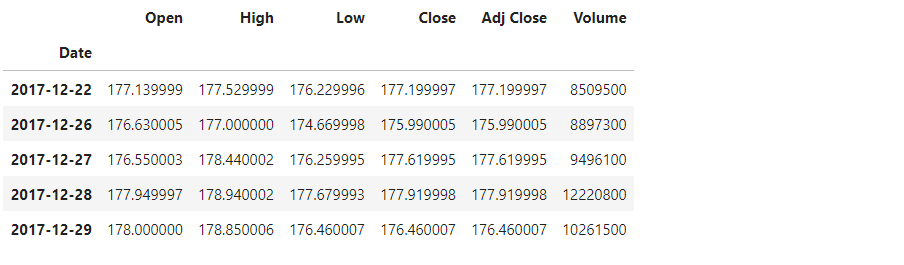 Python Pandas 计算每行的增长率与累计增长率python计算excel里的增长率 Csdn博客