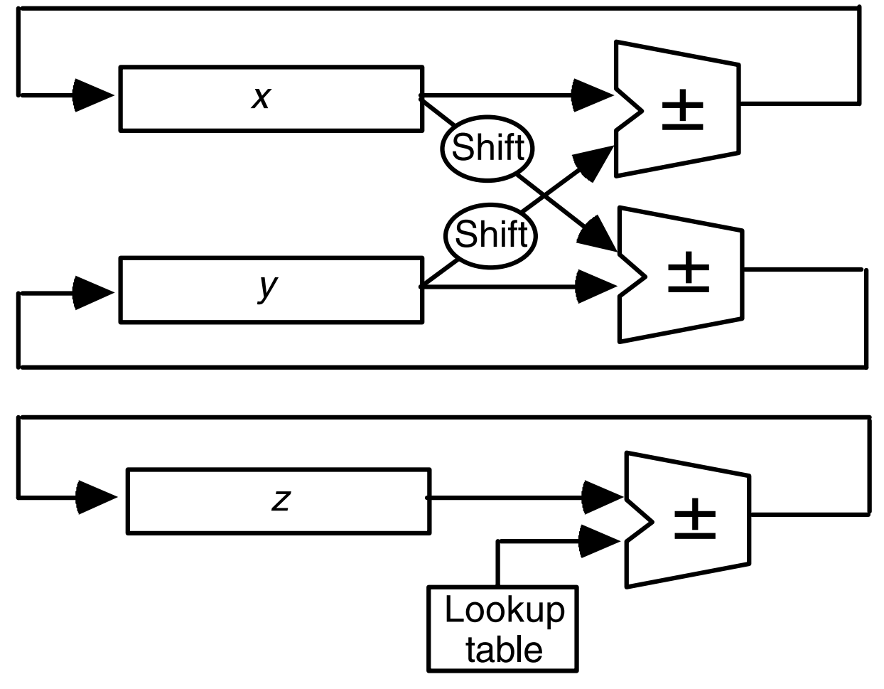 图示CORDIC算法_cordic计算tanx-CSDN博客