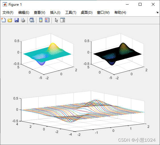 Matlab三维绘图matlab绘图三维 Csdn博客