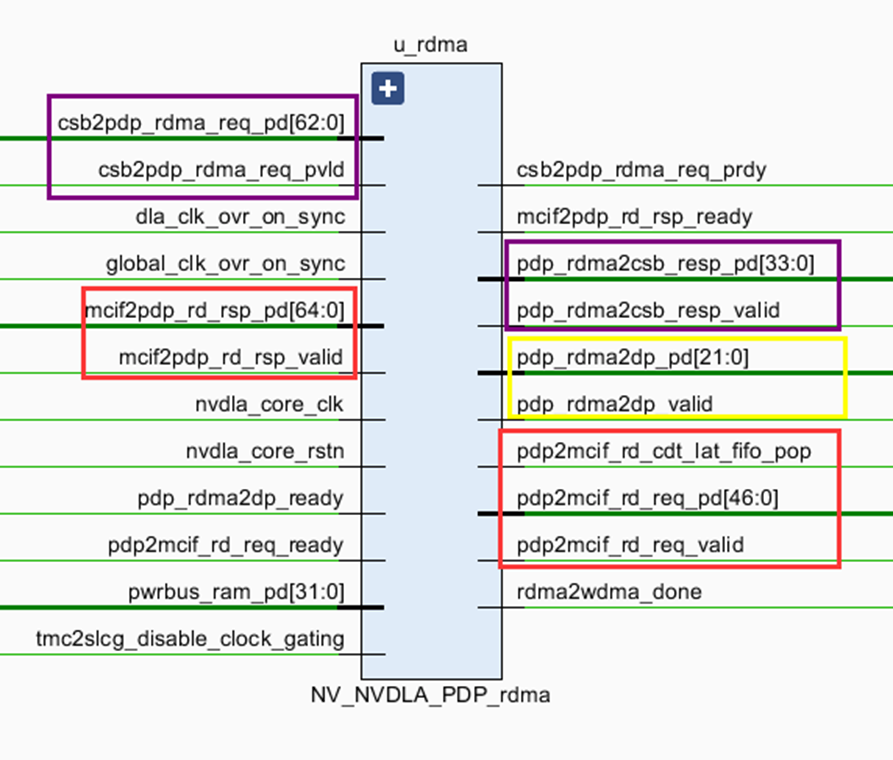 【NVDLA硬件架构详细解析1】_nvdla 解析-CSDN博客