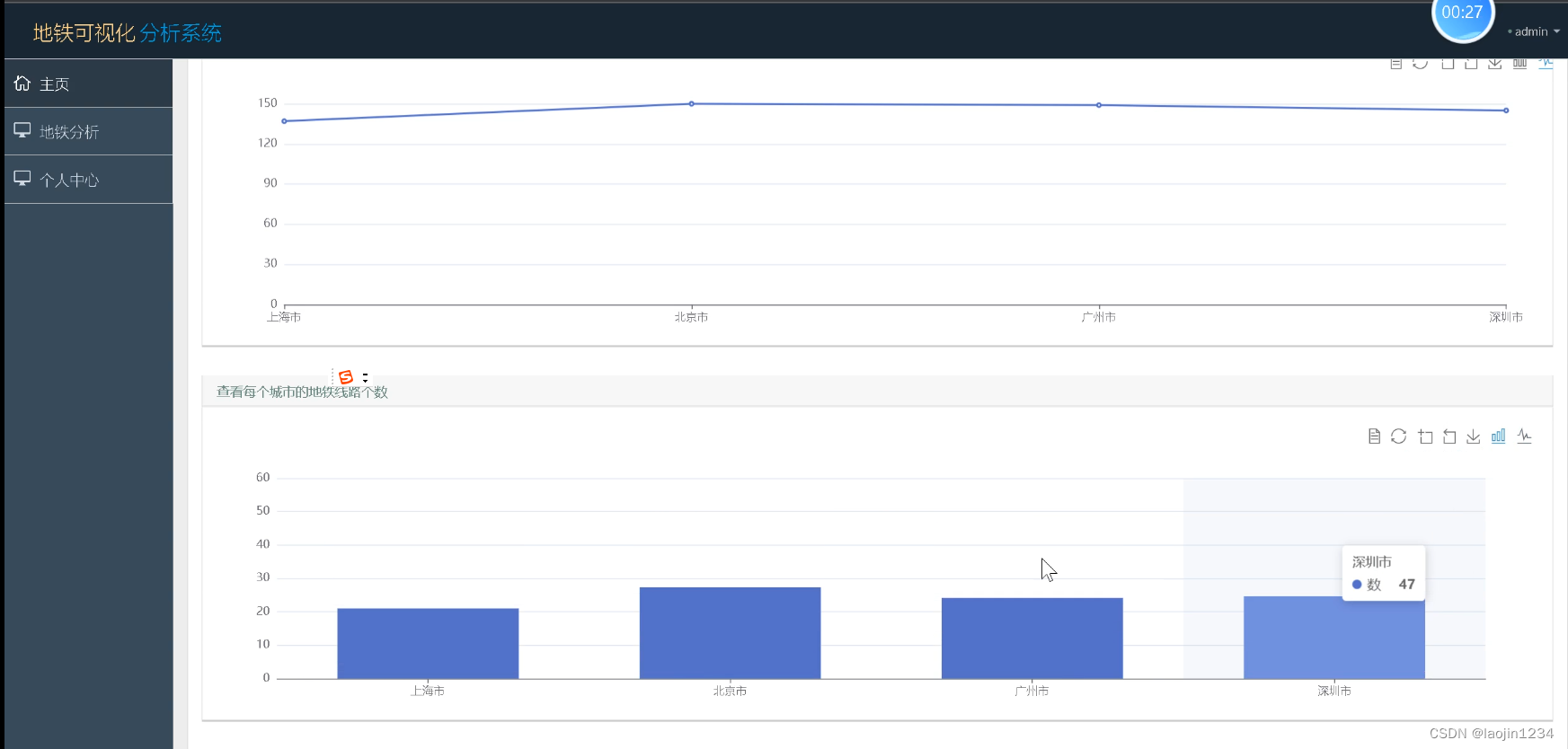 django+地铁可视化-CSDN博客