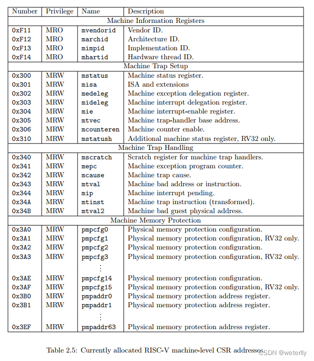 riscv笔记之：中断/异常与CSR寄存器-CSDN博客