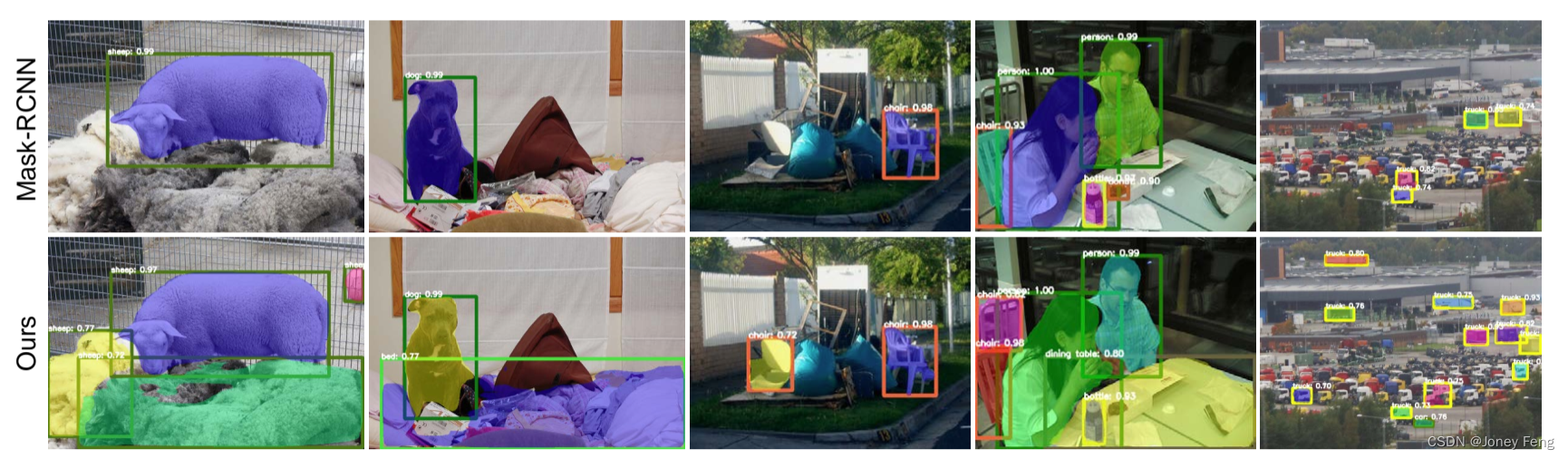二十七章：OCNet:Object Context for Semantic Segmentation ——对象上下文语义分割-CSDN博客