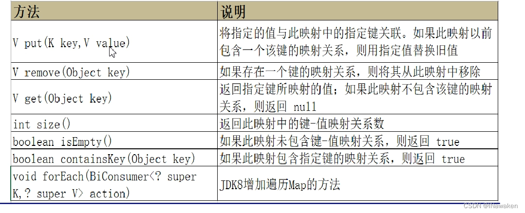 JAVA集合框架_INawaken的博客-CSDN博客