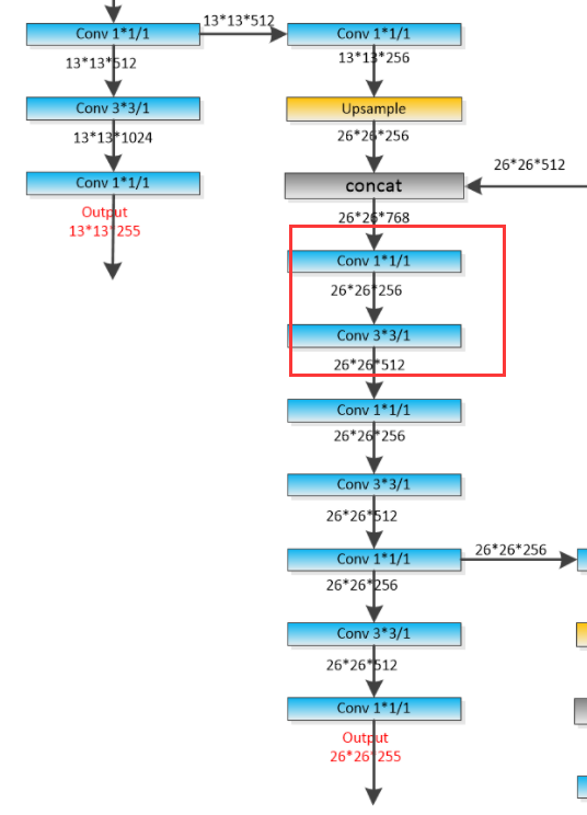 yolov3网络结构-CSDN博客