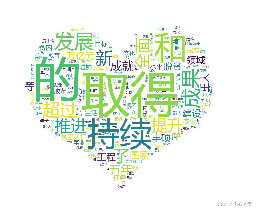 Python基于wordcloud词云图的数据可视化分析 词云图的基本使用 政府工作报告分析 词云是设计和统计的结合 也是艺术与计算机科学的