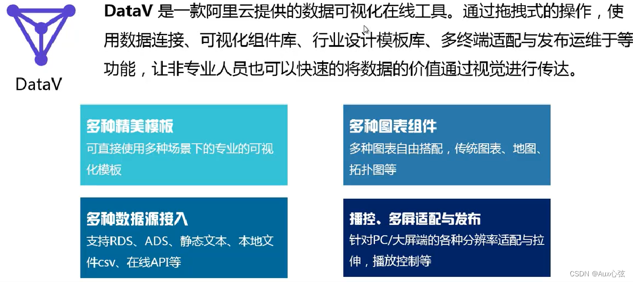 DataV实时可视化大屏_datav大屏-CSDN博客