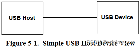 USB协议层数据格式_usbprotocolsuite-CSDN博客