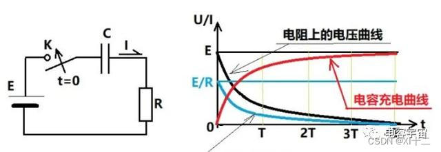 电容充放电曲线_电容器充放电电流时间图像-CSDN博客