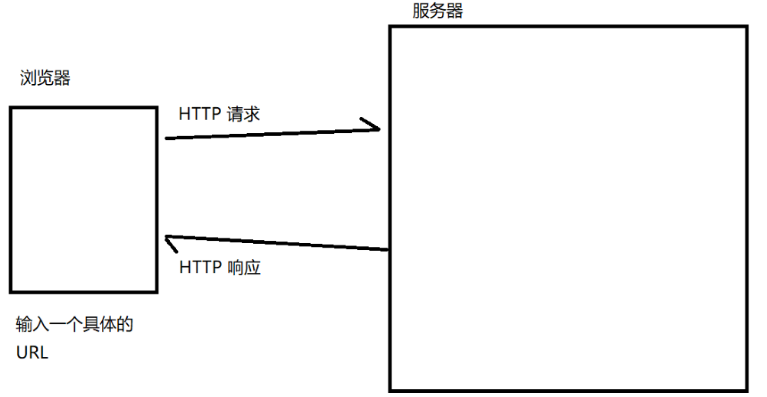 HTTP协议_htpp 字节流-CSDN博客
