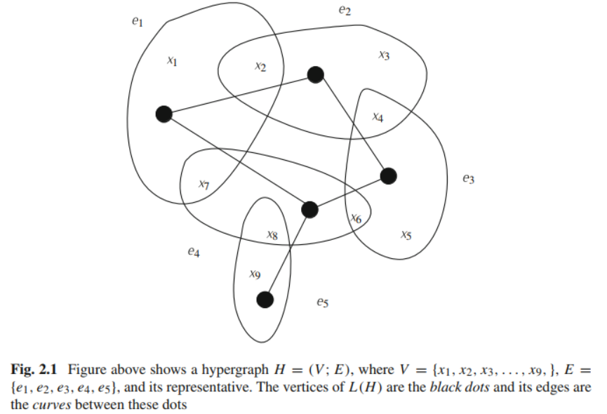 【学习总结】【超图理论】第二章 超图：第一属性-CSDN博客