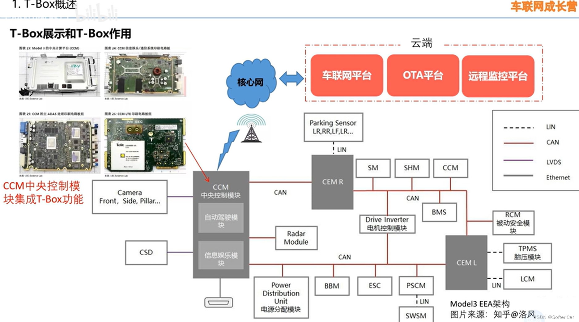 T-Box介绍_t box的定义-CSDN博客