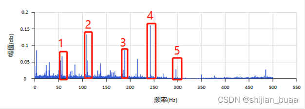 PHM模型开发工具软件设计（2）-CSDN博客