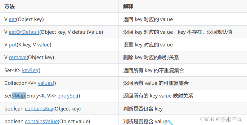 《数据结构》map和set_map中value操作时,不用重新放回map-CSDN博客