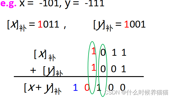 计算机组织与架构期末复习总结 原码，反码，补码，移码，补码加减法，溢出，溢出检测twos Complement Representation Csdn博客