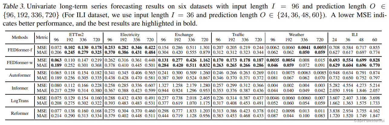 【ICML 2022】时间序列预测——FEDformer (Frequency Enhanced Decomposed Transformer)-CSDN博客