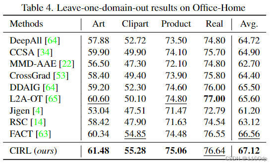 Causality Inspired Representation Learning for Domain Generalization 阅读笔记-CSDN博客