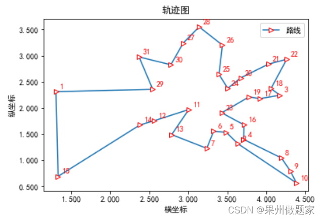 【建模算法】python调用scikit Opt工具箱中的模拟退火算法求解tsp问题scikit Optimize 模拟退火 Csdn博客
