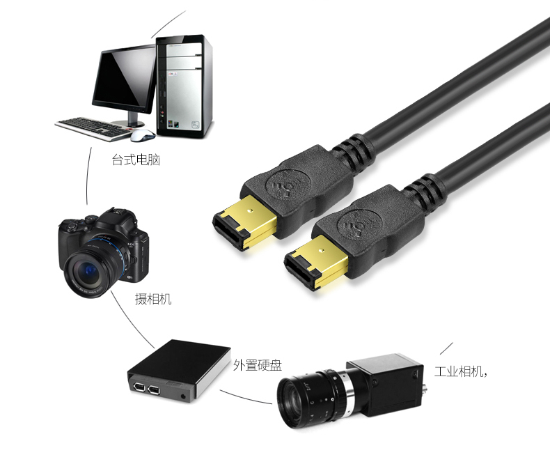 曾经风靡的1394接口是什么？有什么作用？-CSDN博客