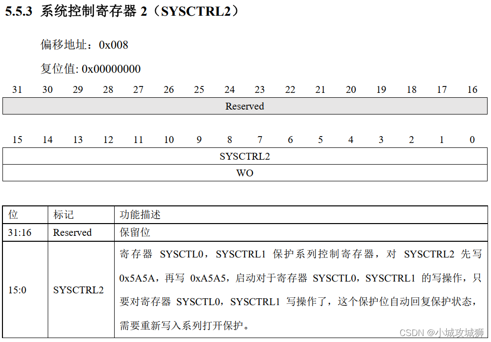 华大单片机sw 复用华大 Swd Csdn博客 