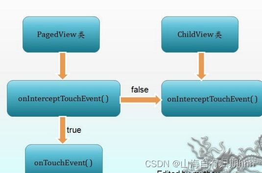 Launcher的客制化学习_launcher hotseat-CSDN博客