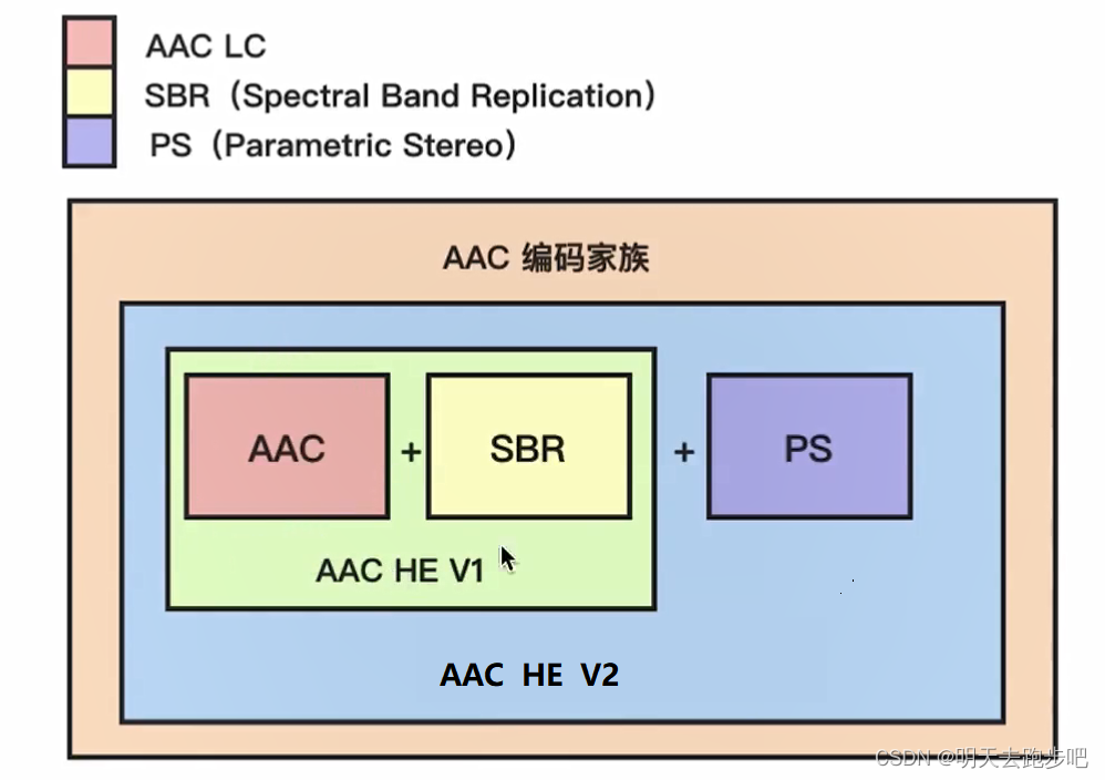 音视频开发——学习记录3_多短时间的声音人耳听不到-CSDN博客