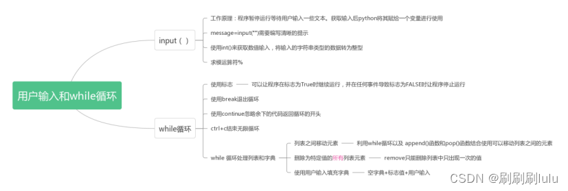 《python编程从入门到实践》第七章 用户输入和while循环练习73 10的整数倍 Csdn博客 7246