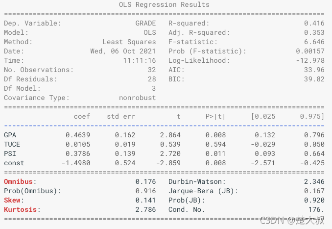 逻辑回归系数的显著性检验python实现逻辑回归系数的t检验 Python Csdn博客 7804