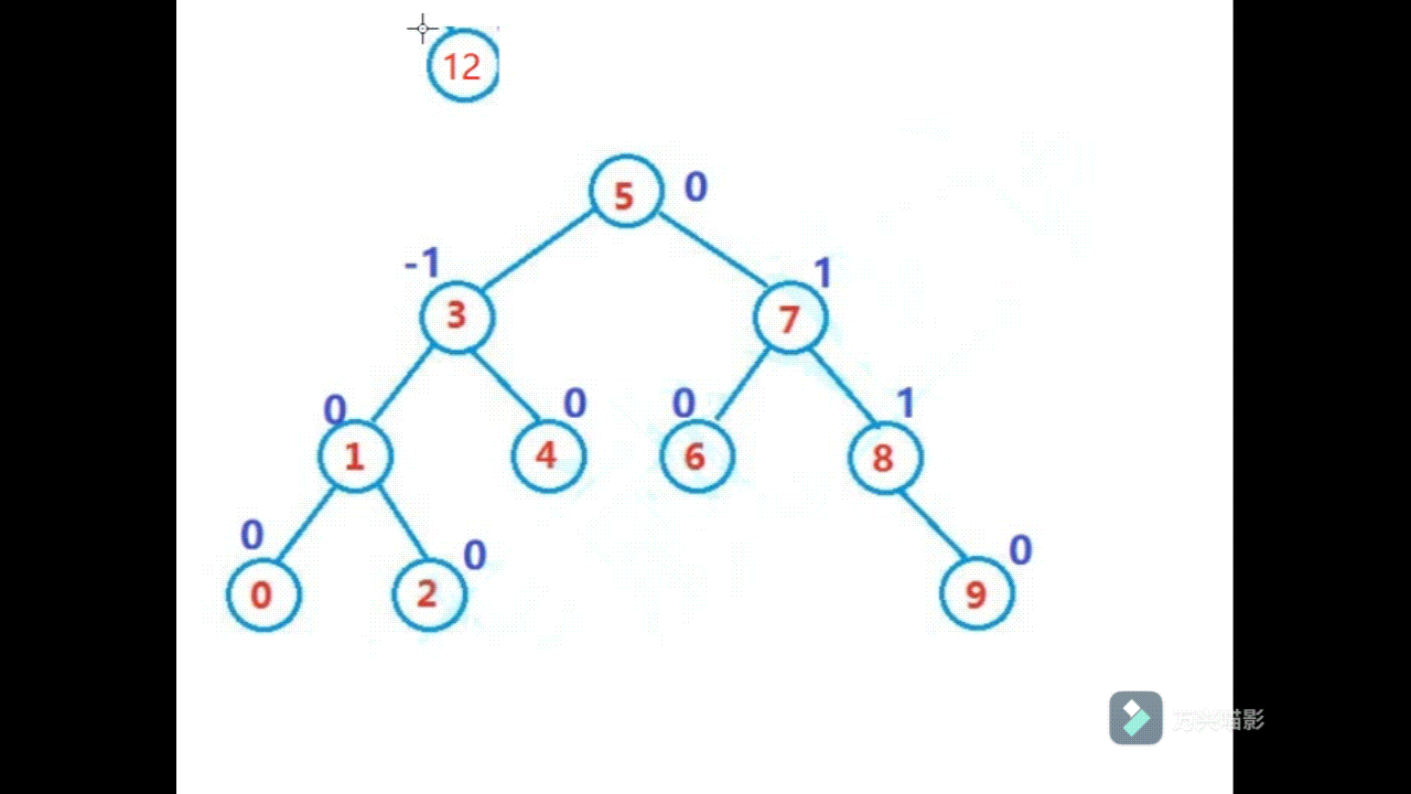 C++ map/set--红黑树的实现_c++中红黑树的operator--的代码-CSDN博客