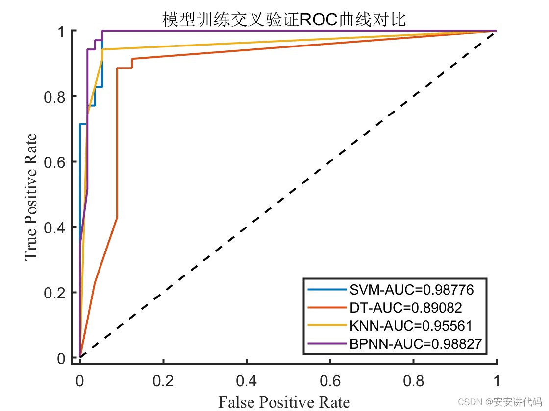 数学建模强心剂丨改进后混沌粒子群算法优化4种机器学习分类模型交叉验证新数据预测结果输出粒子群算法在机器学习中的应用框架 Csdn博客