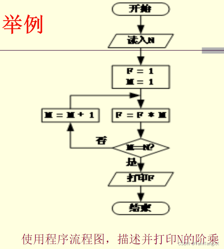 软件工程 绘图总结_dd图软件工程-CSDN博客