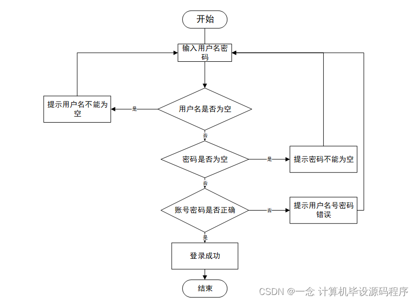 【附源码】java计算机毕业设计计算机配件价格查询微信小程序（程序lw部署）微信小程序电脑配件报价系统 Csdn博客