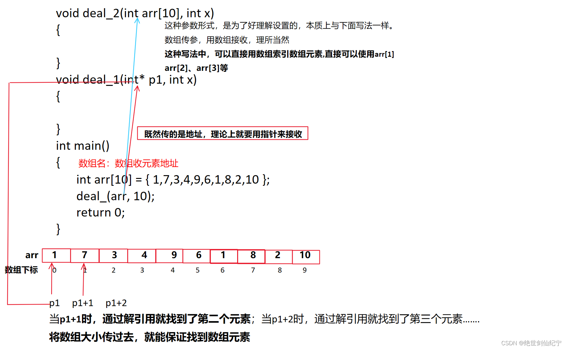 C语言函数详解c语言判断用那些函数 Csdn博客