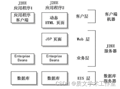 JAVA 基于J2EE架构的在线考试系统设计与开发（论文+源码）_Nueve_基于j2ee架构的在线考试系统设计与实现-CSDN博客