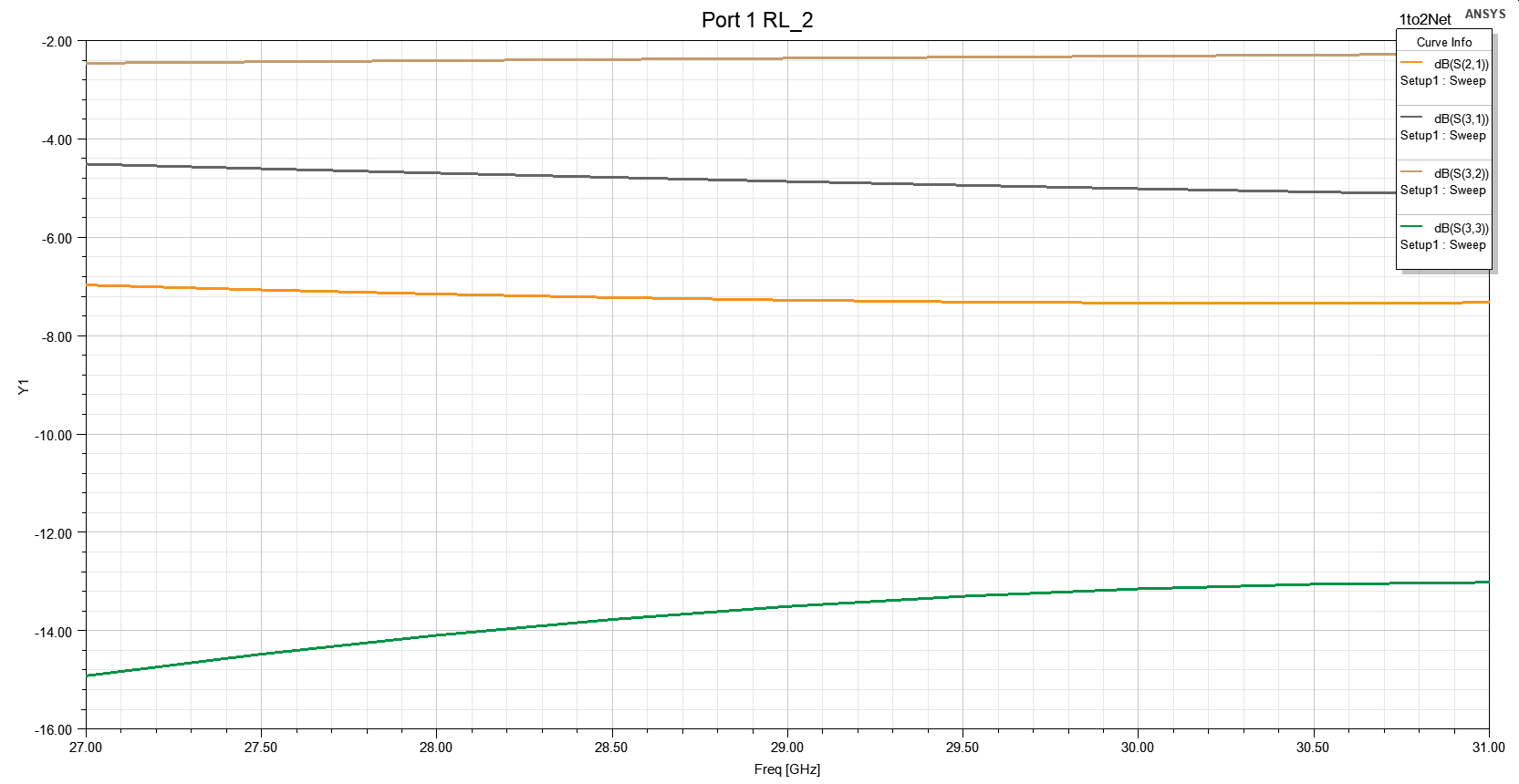 【HFSS】带状线设置lumped port_lumped port怎么设置端口面-CSDN博客