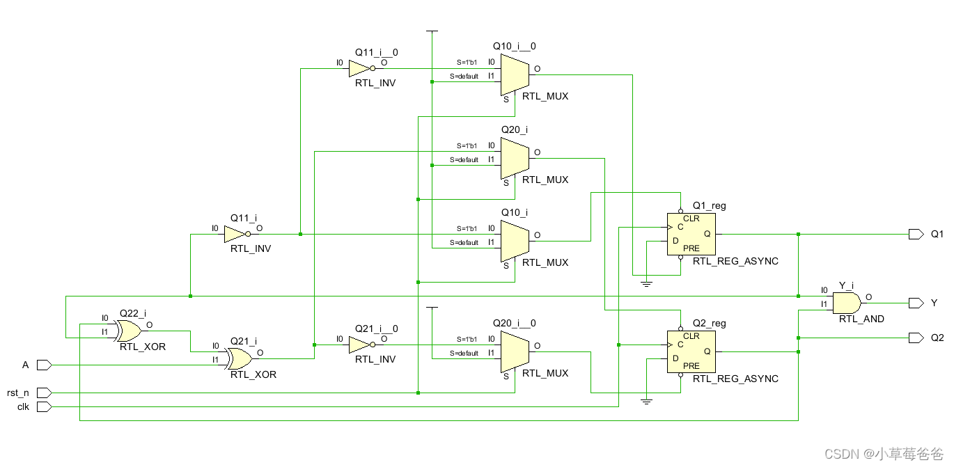 牛客verilog题目（2）——根据状态转移表实现时序电路状态转化表实现电路verilog Csdn博客